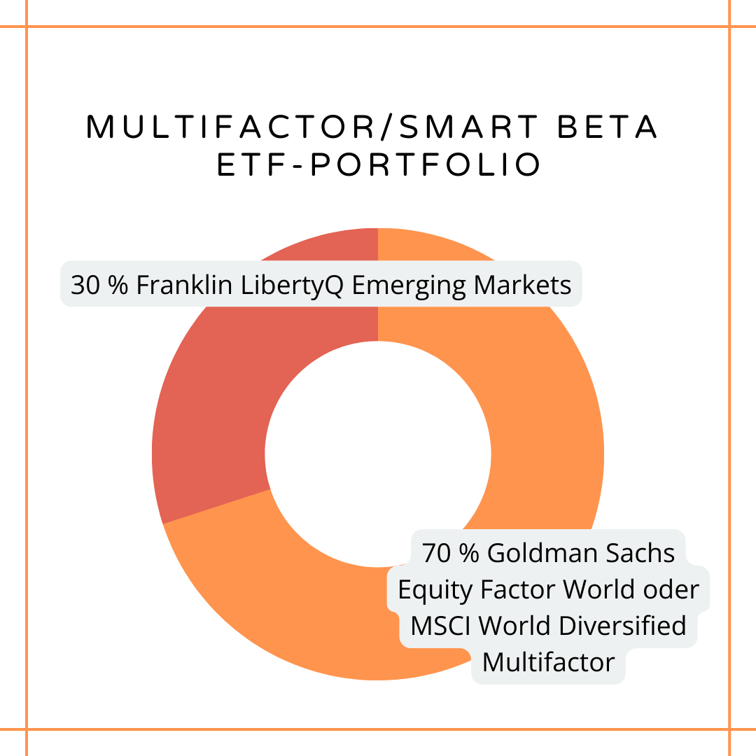 7 bewährte ETF-Portfolios für deinen Vermögensaufbau 🍀