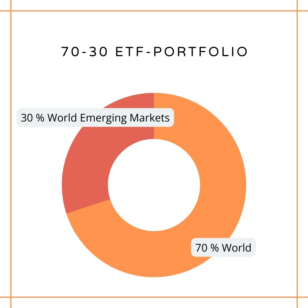 7 bewährte ETF-Portfolios für deinen Vermögensaufbau 🍀