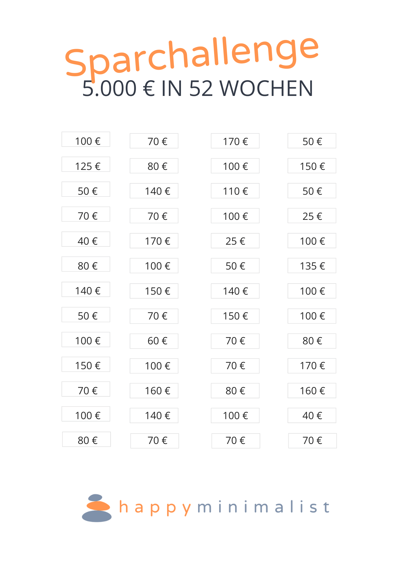 Die 5 besten Sparchallenges über 52 Wochen: kostenlos zum Ausdrucken 🍀