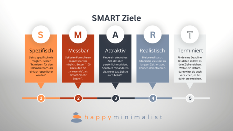 Wie du SMARTe Ziele formulierst - in nur 2 Minuten 🍀