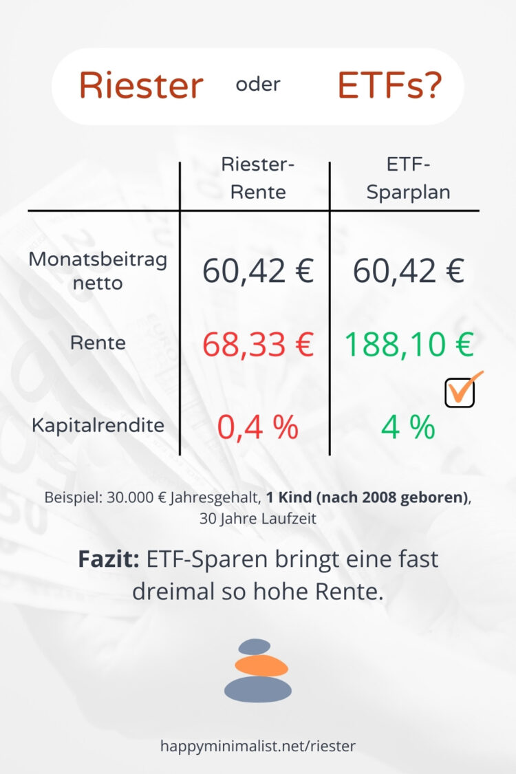 Berechnung Riester Beitrag